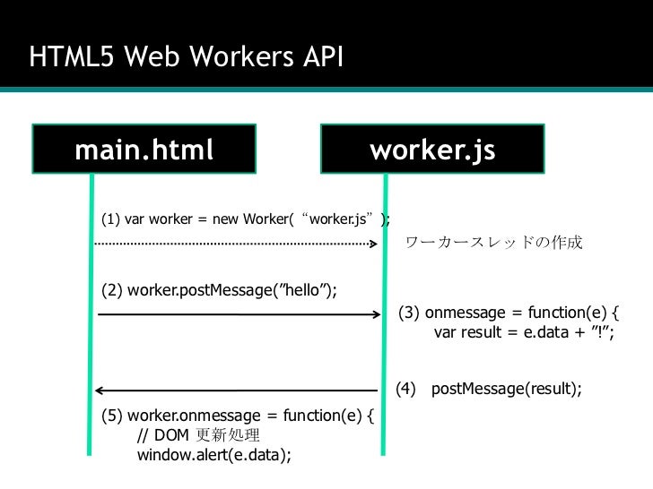 Nodejs Javascript Thread Programming