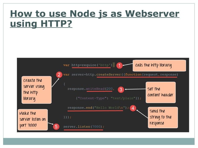 Node Js Modules And Event Emitters Ppt 