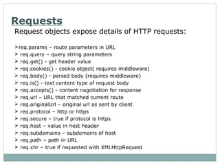 Node.js Express Framework | PPT