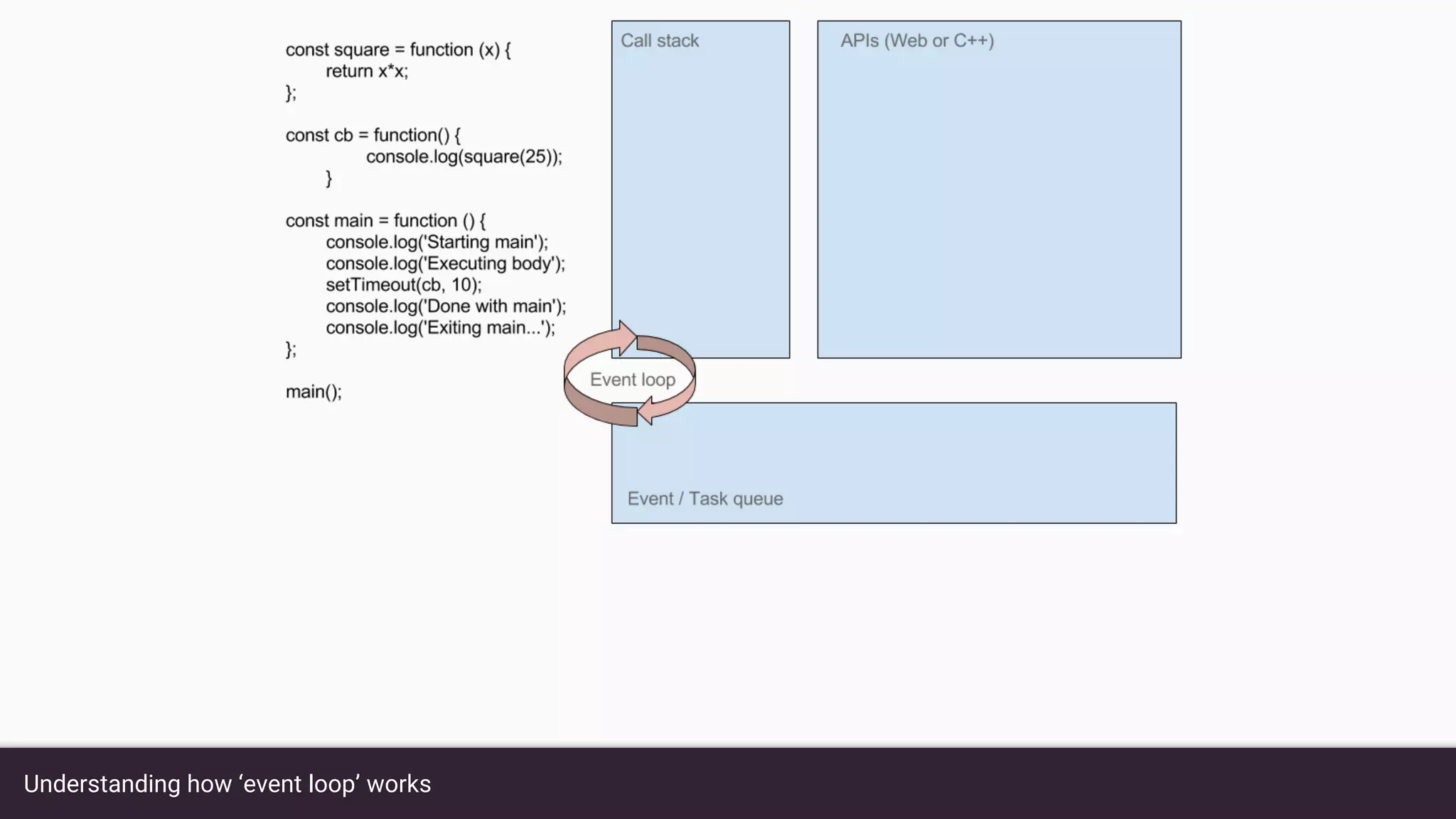 Understanding Event Loop Nodejs | PPT Understanding Event Loop Nodejs | PPT