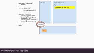 Understanding Event Loop Nodejs | PPTX