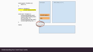 Understanding Event Loop Nodejs | PPTX