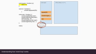 Understanding Event Loop Nodejs | PPTX