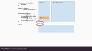Understanding Event Loop Nodejs | PPTX