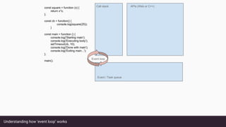 Understanding Event Loop Nodejs | PPTX