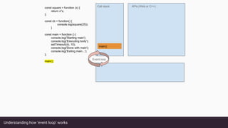 Understanding Event Loop Nodejs | PPTX