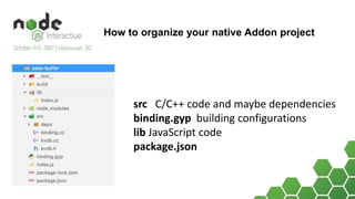 Node js with steroids | PPT