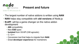Node js with steroids | PPT