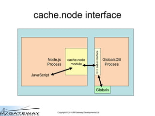EWD 3 Training Course Part 1: How Node.js Integrates With Global ...