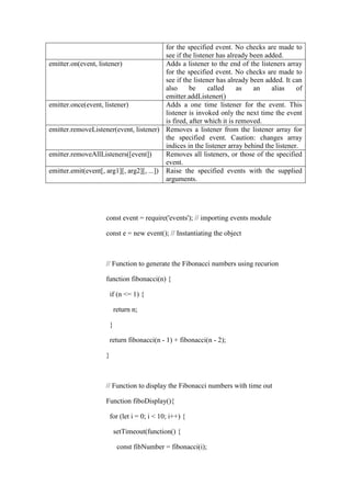 NodeJS and ExpressJS.pdf