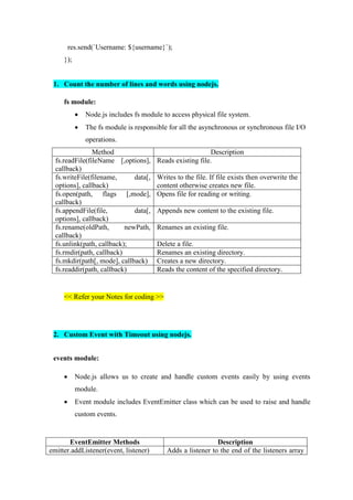 NodeJS and ExpressJS.pdf