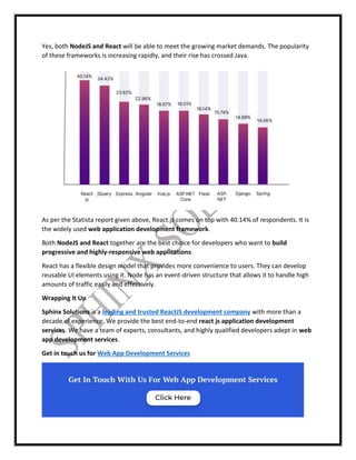 NodeJS and React The Best Combination for Web Application Development.pdf
