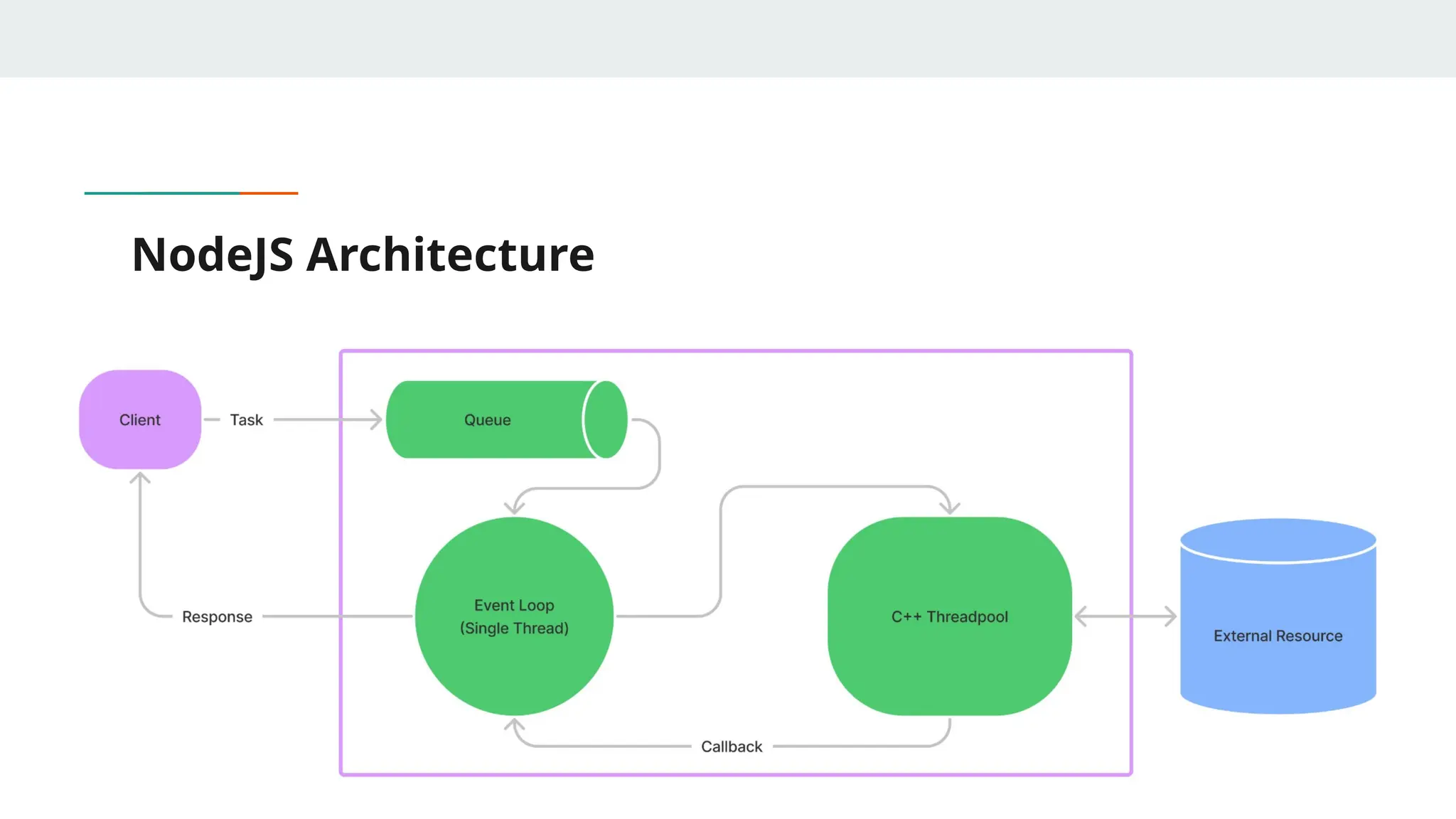 Node Java Script Dasar Programmer Zaman Now Ppt