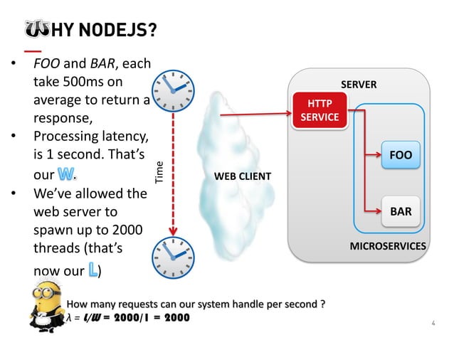 NodeJS ecosystem | PPT