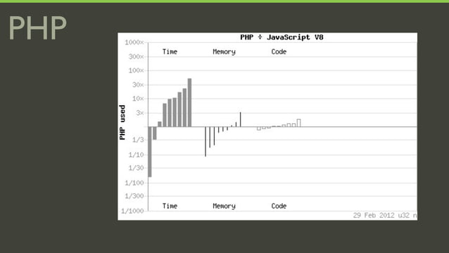 Node.js Explained | PPT