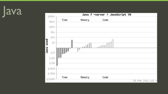 Node.js Explained | PPT
