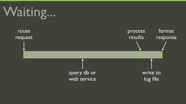 Node.js Explained | PPT
