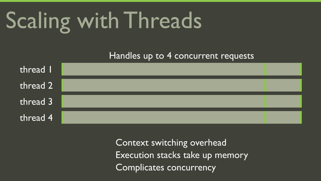 Node.js Explained | PPT
