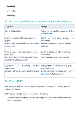 Node JS Interview Question PDF By ScholarHat | PDF