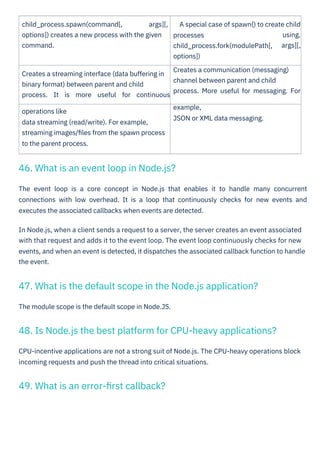 Node JS Interview Question PDF By ScholarHat | PDF