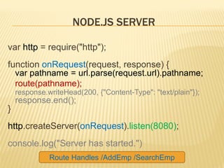 Introduction to Node.js Platform | PDF | Web Development | Internet