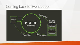 Node.js introduction | PPT
