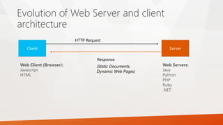 Node.js introduction | PPT