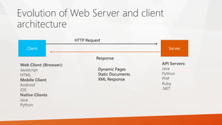 Node.js introduction | PPT