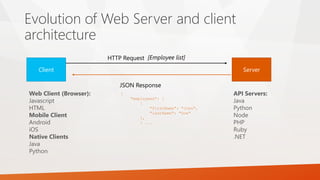 Node.js introduction | PPT