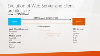 Node.js introduction | PPT