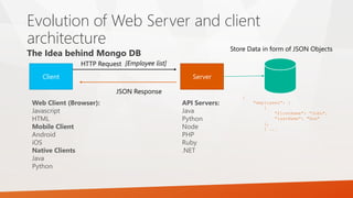 Node.js introduction | PPT
