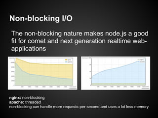 NodeJS overview | PPT