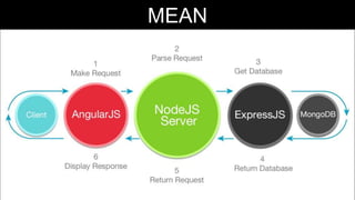NodeJS overview | PPT