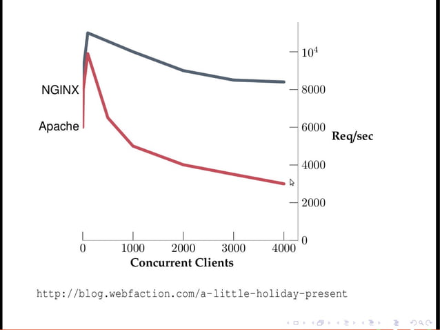 Node js presentation | PPT