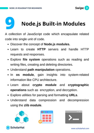 Node JS Roadmap for Beginners By Scholarhat PDF | PDF