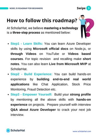Node JS Roadmap for Beginners By Scholarhat PDF | PDF