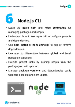 Node JS Roadmap for Beginners By Scholarhat PDF | PDF