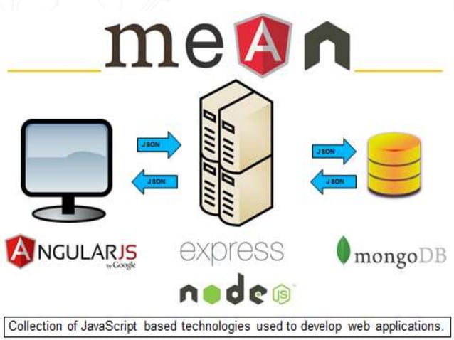 Nodejs Guide For Beginners Ppt