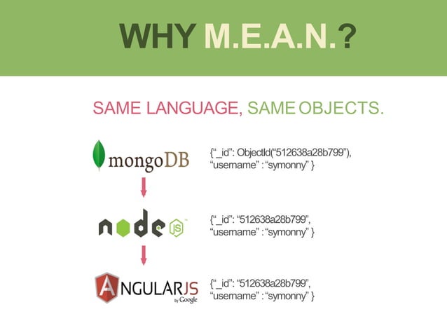 Nodejs Guide For Beginners Ppt 