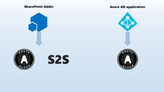 Node js to sharepoint authentication | PPT