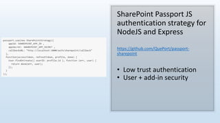 Node js to sharepoint authentication | PPT