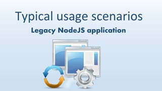 Node js to sharepoint authentication | PPT