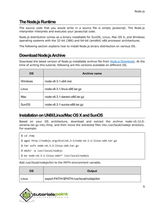 Nodejs tutorial | PDF | Free Download