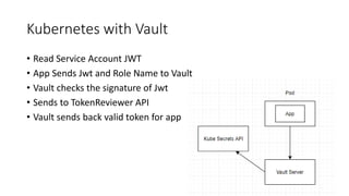 Using Vault for your Nodejs Secrets | PPT