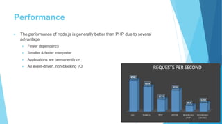 NodeJs vs PHP | PPTX | Web Development | Internet