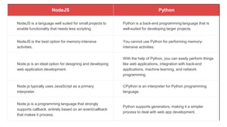 NodeJS vs Python.pptx