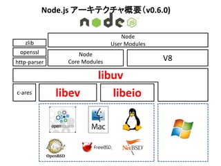 Nodejuku01 ohtsu | PDF