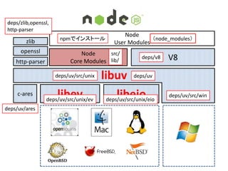 Nodejuku01 ohtsu | PDF