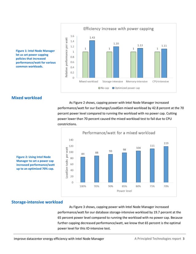 Improve datacenter energy efficiency with Intel Node Manager | PDF