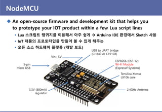 NodeMcu로 시작하는 사물인터넷 DIY | PDF